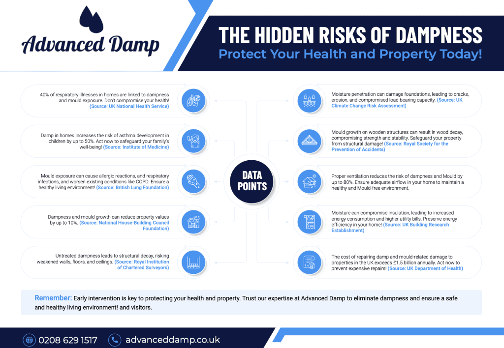 Advanced Damp LTD | UK Leading Damp Specialists – Advanced Damp is a ...